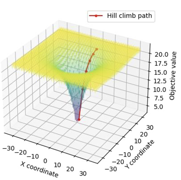 Friendly Casper - Portfolio